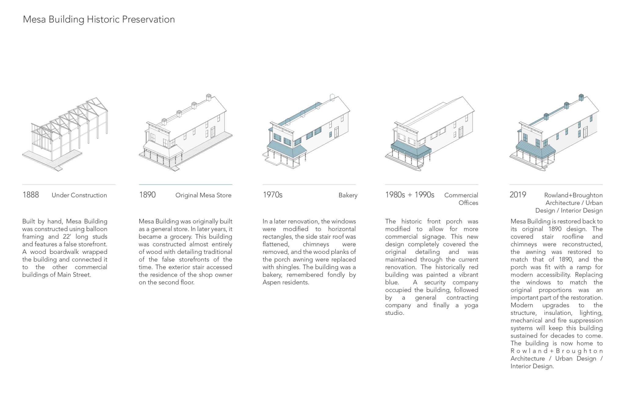 Renovation+Preservation: Respecting the past, present and future
